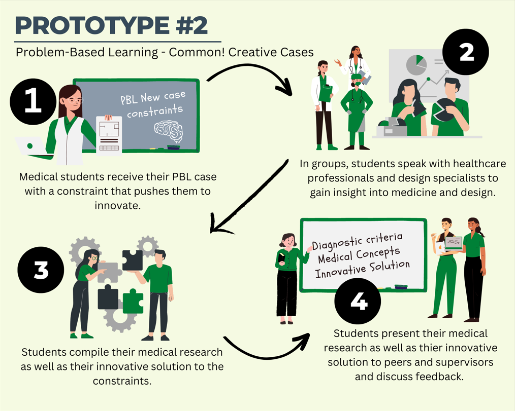 Bringing Health Innovation to Medical School - C’MON! Creative Cases ...