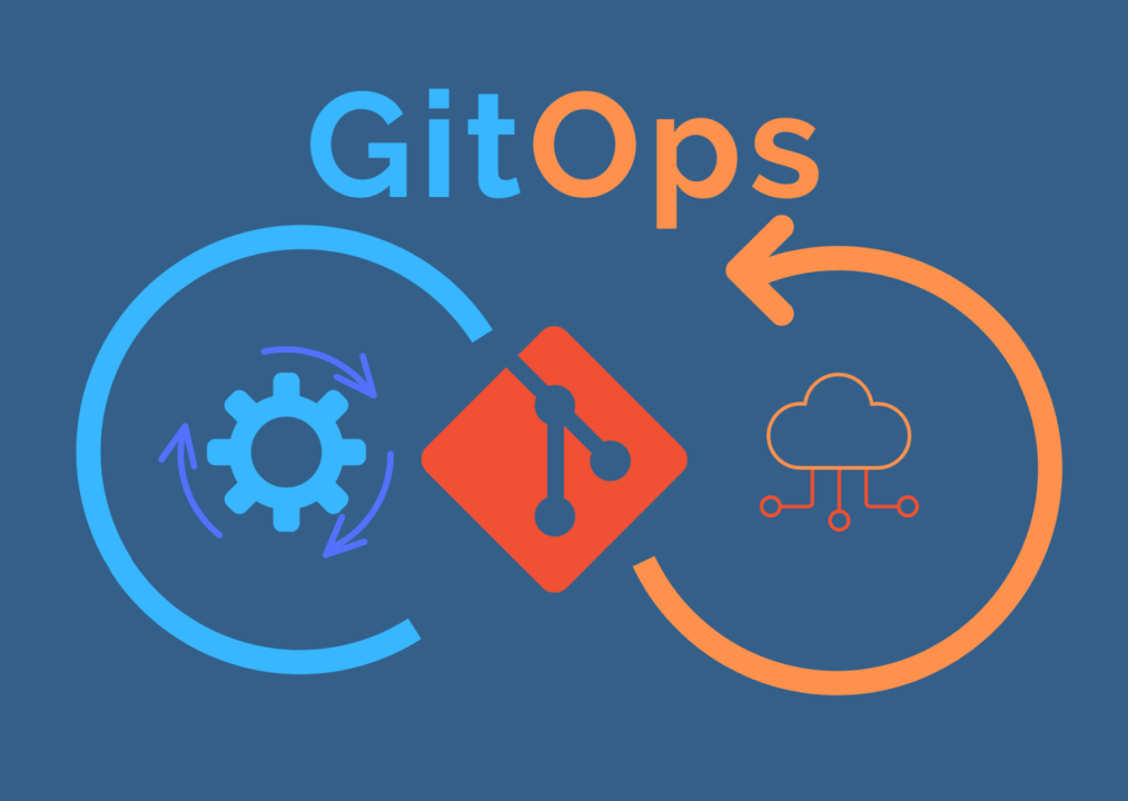 Zero to GitOps: A Practical Guide to Implementing GitOps in Your ... Zero to GitOps: A Practical Guide to Implementing GitOps in Your ...