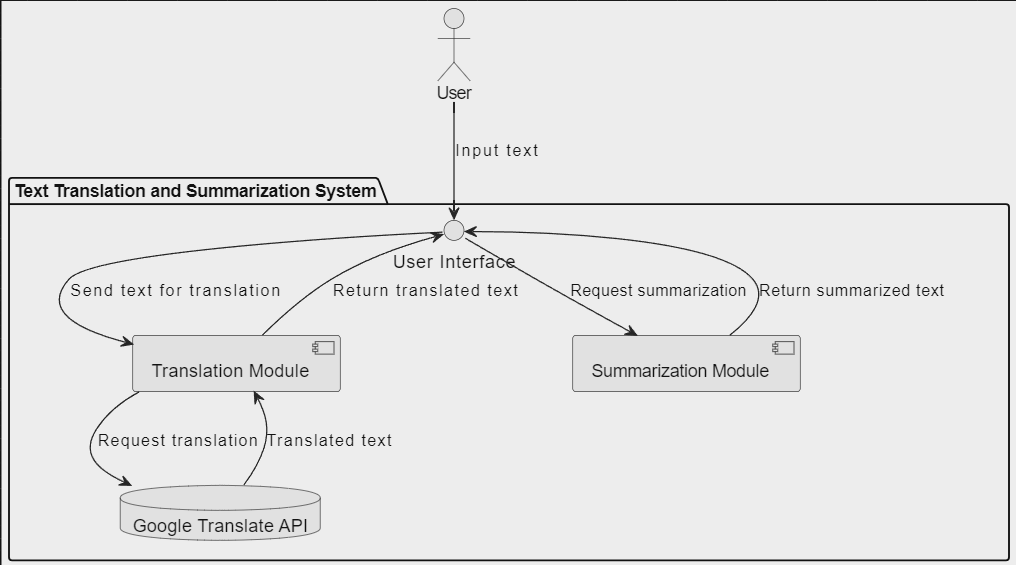 Text Translator and Summarizer using NLP Techniques | by Amogh Inamdar ...