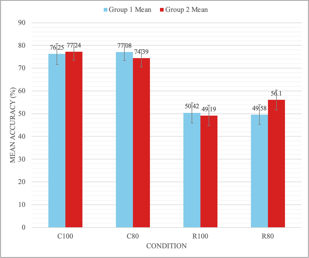 Investigating the Relationship Between Cognitive Flexibility and Schizotypy on a Non-Clinical ...