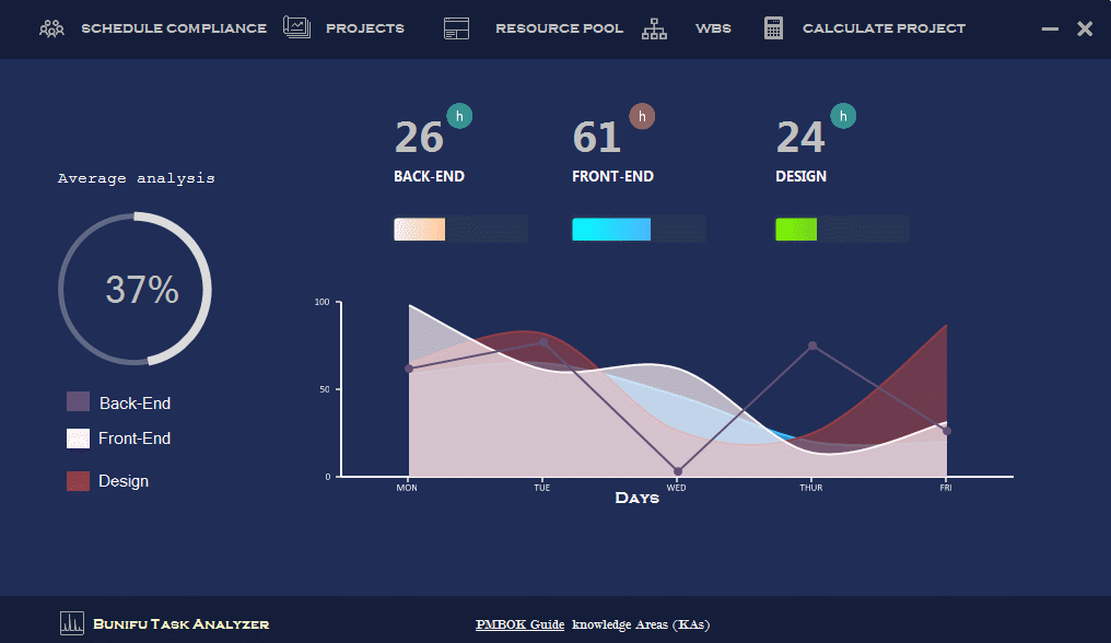 Project analytics UX/UI dashboard Design | by Joshua Mwakio | Bunifu ...