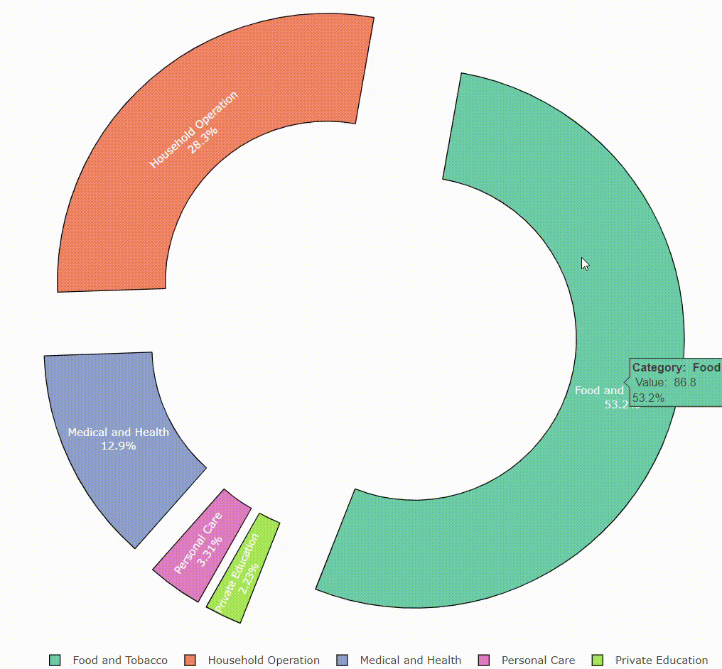 How to Create Stunning Pie Charts in R? | by Ajay Rao | Dev Genius
