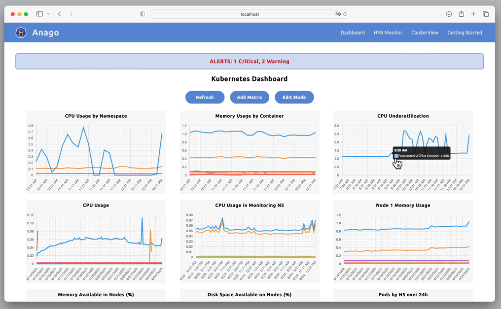 Better Kubernetes Monitoring with Anago: Custom Metrics for Cloud ...
