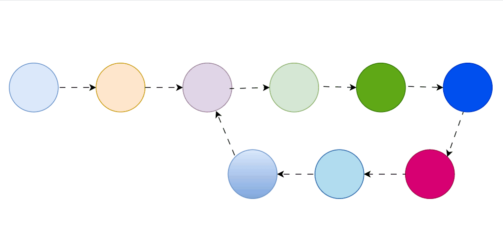 Linked List Cycle Detection By Manoj Sen By Manojsen Medium