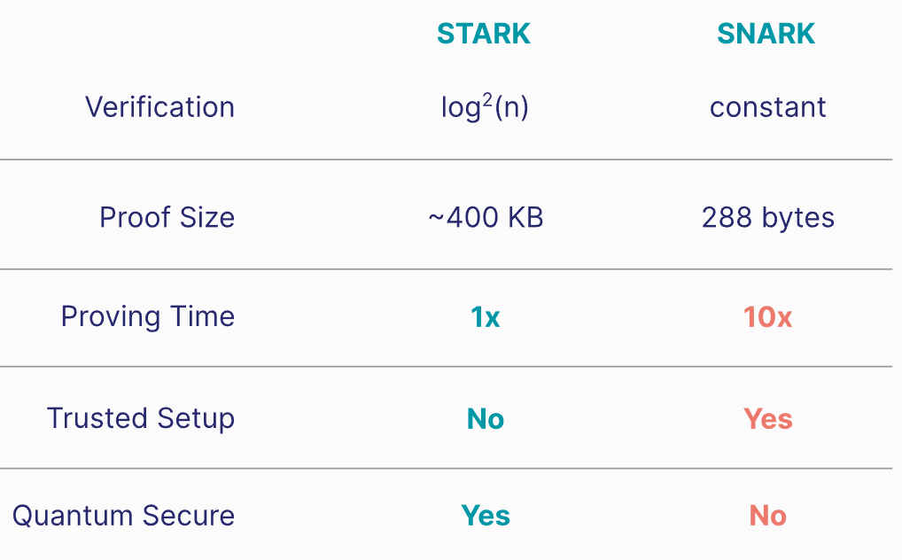 Fundamentals of StarkNet and Cairo | by Nilav prajapati | Medium