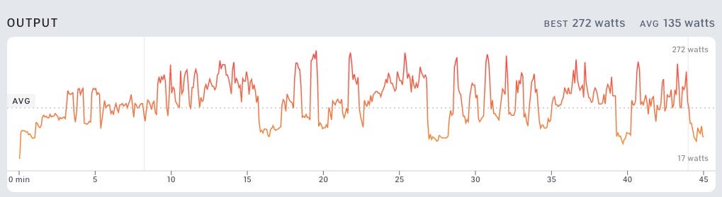 Analyze your Peloton workout stats with real-time updates (template and ...