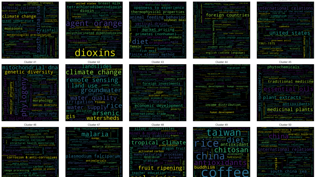 Combining Unsupervised Topic Modeling And Rule Based Data Labeling To Analyze Research Articles 0869