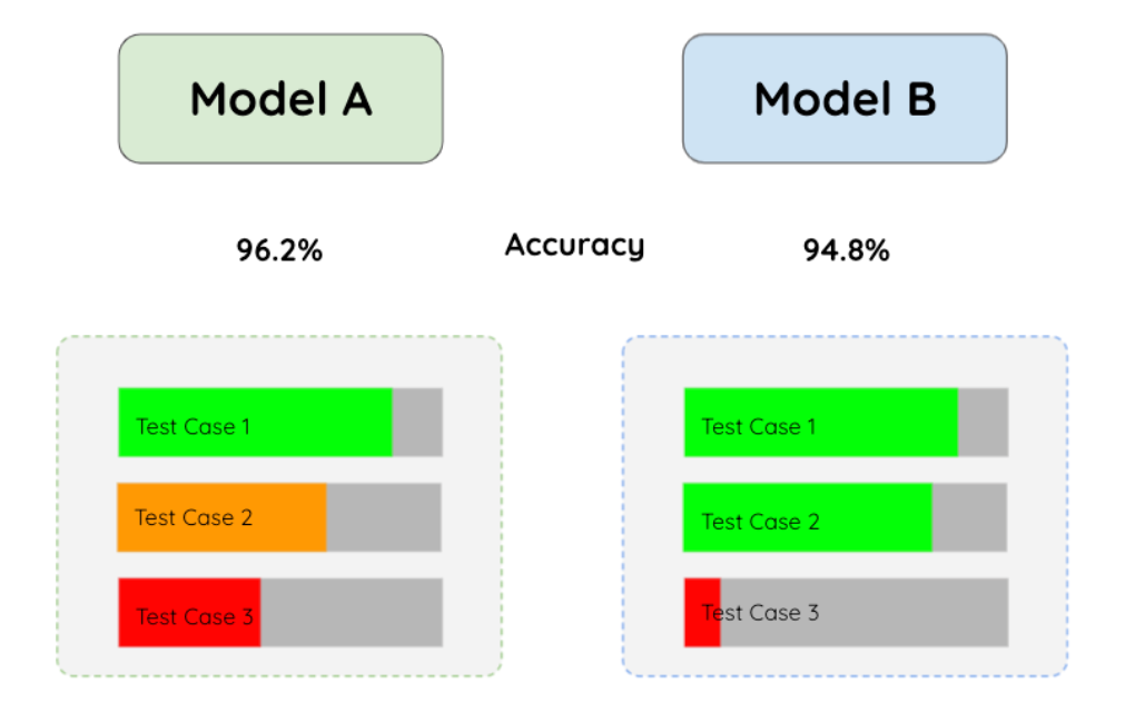 Best Practices for ML Model Testing | Kolena