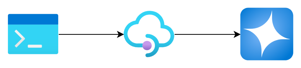 Collect token usages, prompt, and completion logs from Azure OpenAI ...