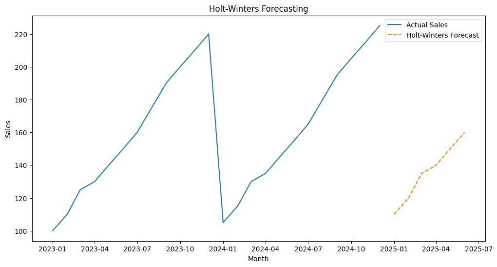 One of The Best Classical Model for Time Series Forecasting: Holt Winters | by Ganesh Bajaj ...