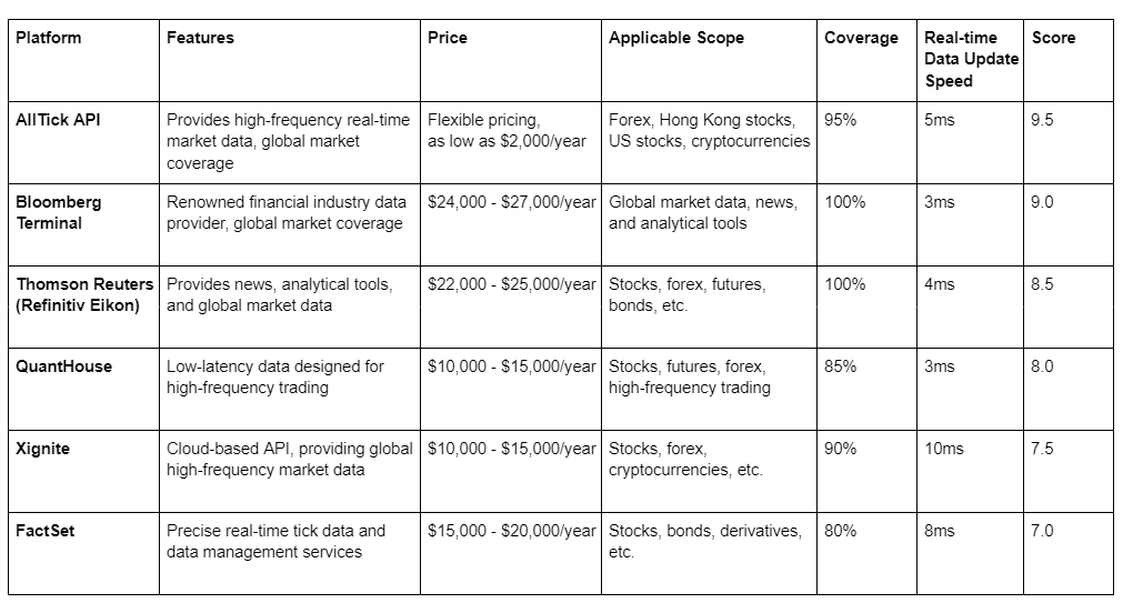 Check out these must-have financial data APIs you need to know about ...