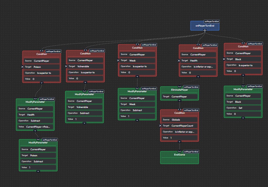 Visual Logic and Parametric Rule Design for Card Games with Decked Out ...
