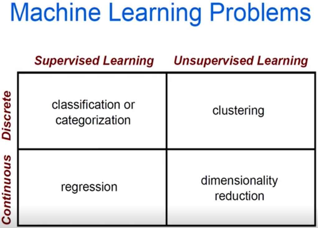 Machine Learning Paradigms: A Comprehensive Overview | by Prasan N H | Medium