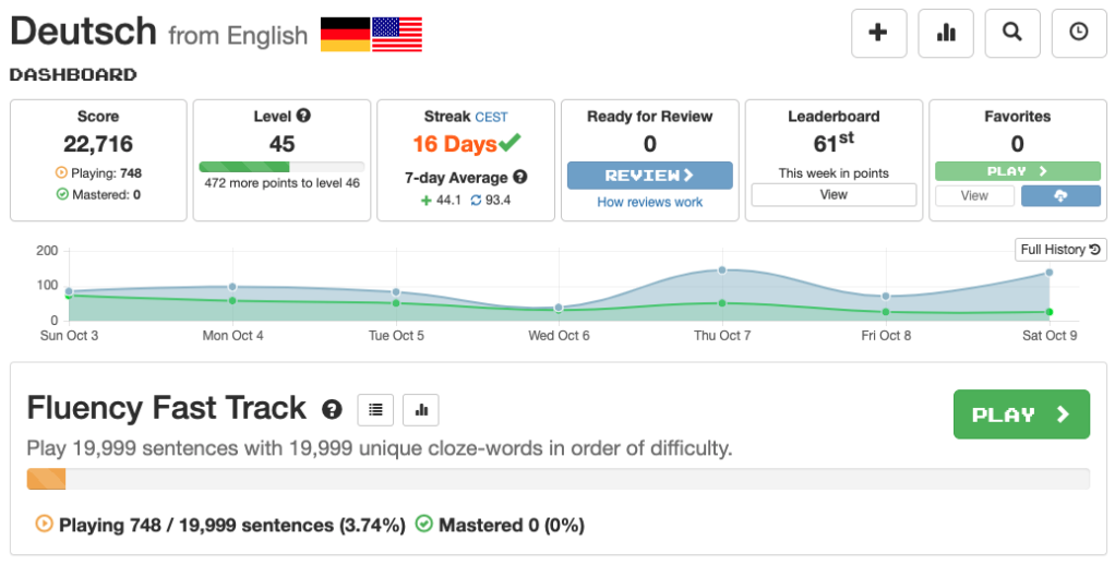 2nd Week of ClozeMaster Fluency Fast Track German (+Japanese) | by Dalandan Studio | Medium