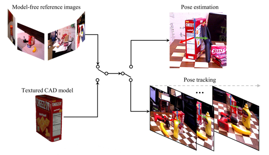 FoundationPose: The Superpower of Seeing in 3D for Robots and AR! | by ...