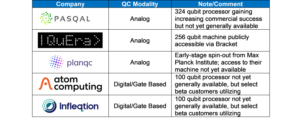 Quantum Computing with Neutral Atoms | by Russ Fein | Medium