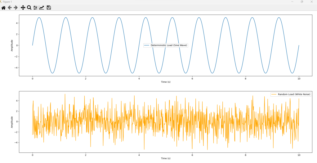 What are the steps for a Random Vibration Fatigue simulation | by Don ...