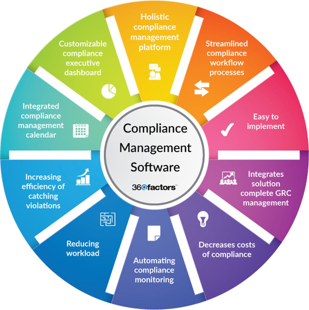 How AI-Based Compliance Management Software Helps CCOs Make Better ...