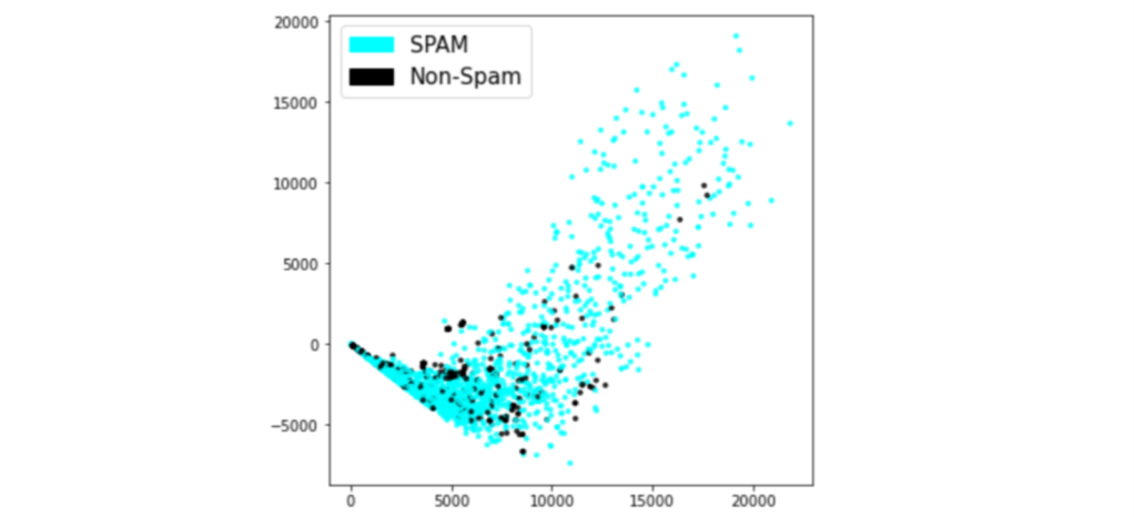 NLP — Tokenization with SOTA Byte Pair Encoding (BPE-Tokenizer) | by ...