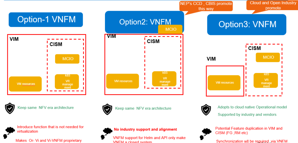 Data Models for the Cloud Native Telco Applications | by Saad Sheikh ...