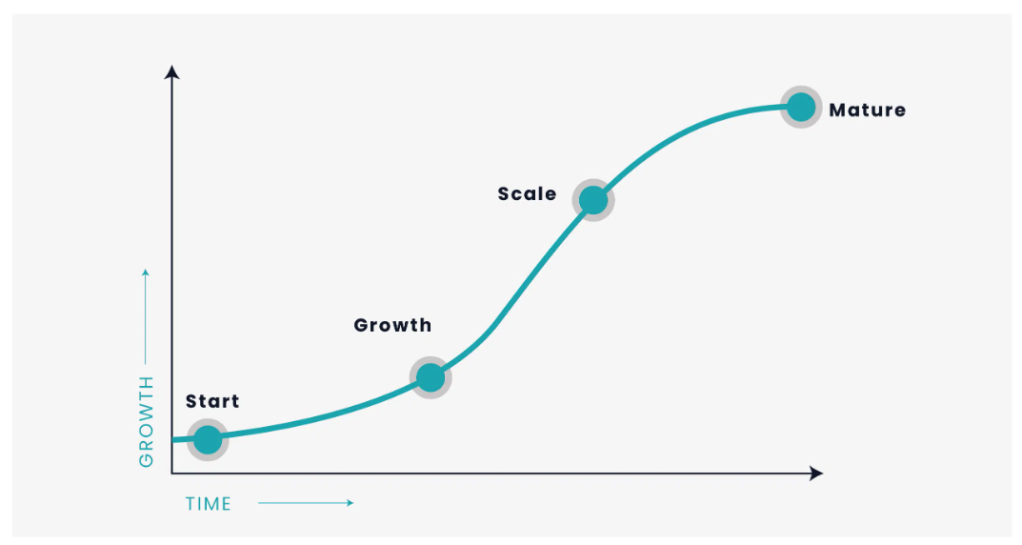 Scaling Pressure: Why Workplace Culture is Your Key to Success | by ...