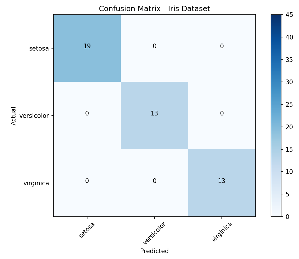 Classification Evaluation Metrics By Muj Acm Sigai Medium Medium