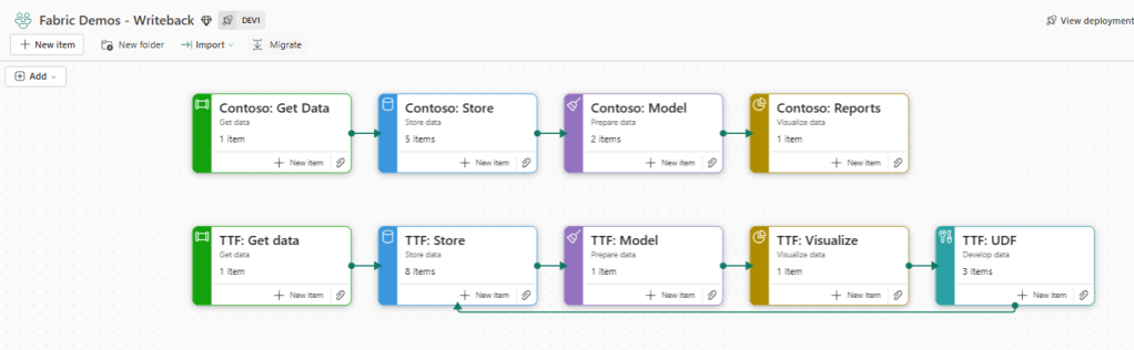 Organizing your Microsoft Fabric Data Platform: Tags and Task Flows ...