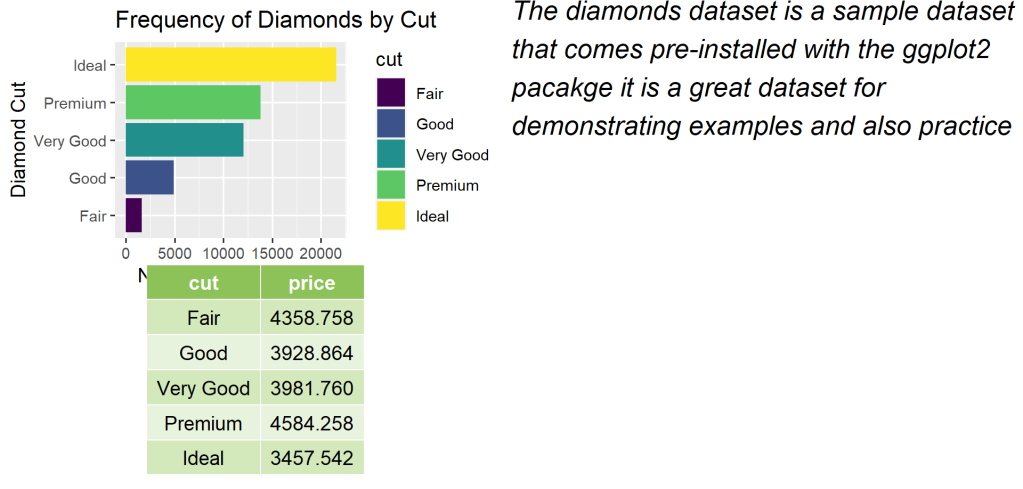How To Combine Multiple Plots In One Page With R Programming | by Adejumo Ridwan Suleiman | Geek ...
