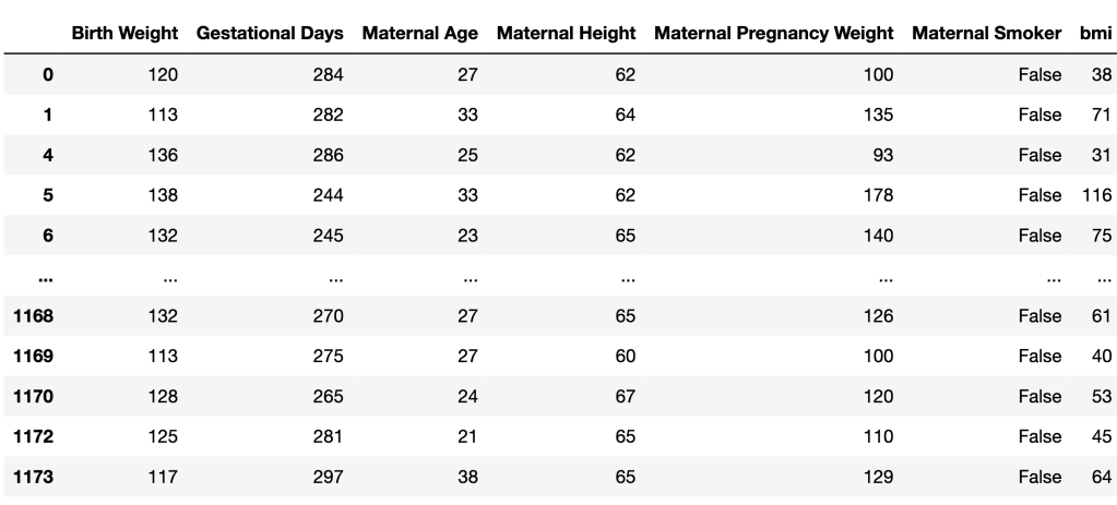 How To Split Pandas Dataframe Into Multiple Dataframes By Column Value In Python Software 