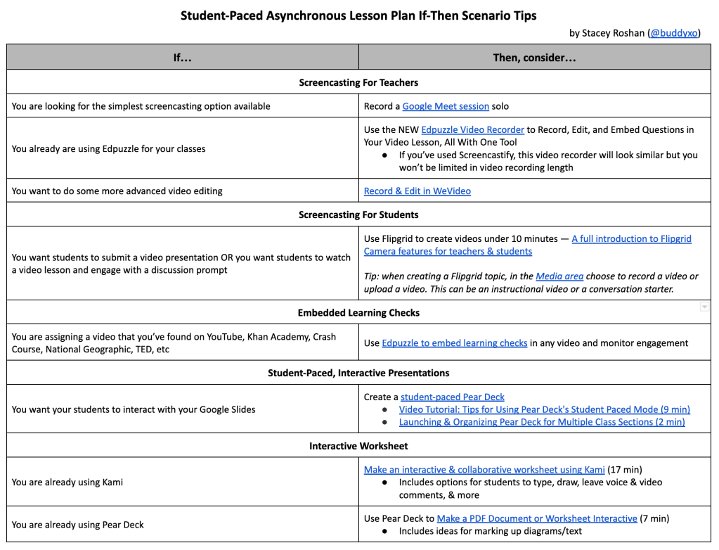 Student-Paced Asynchronous Lesson Plan If-Then Scenario Tips #edtech # ...