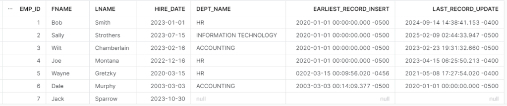 Snowflake: Greatest and Least Functions | by Eric Heilman | Medium
