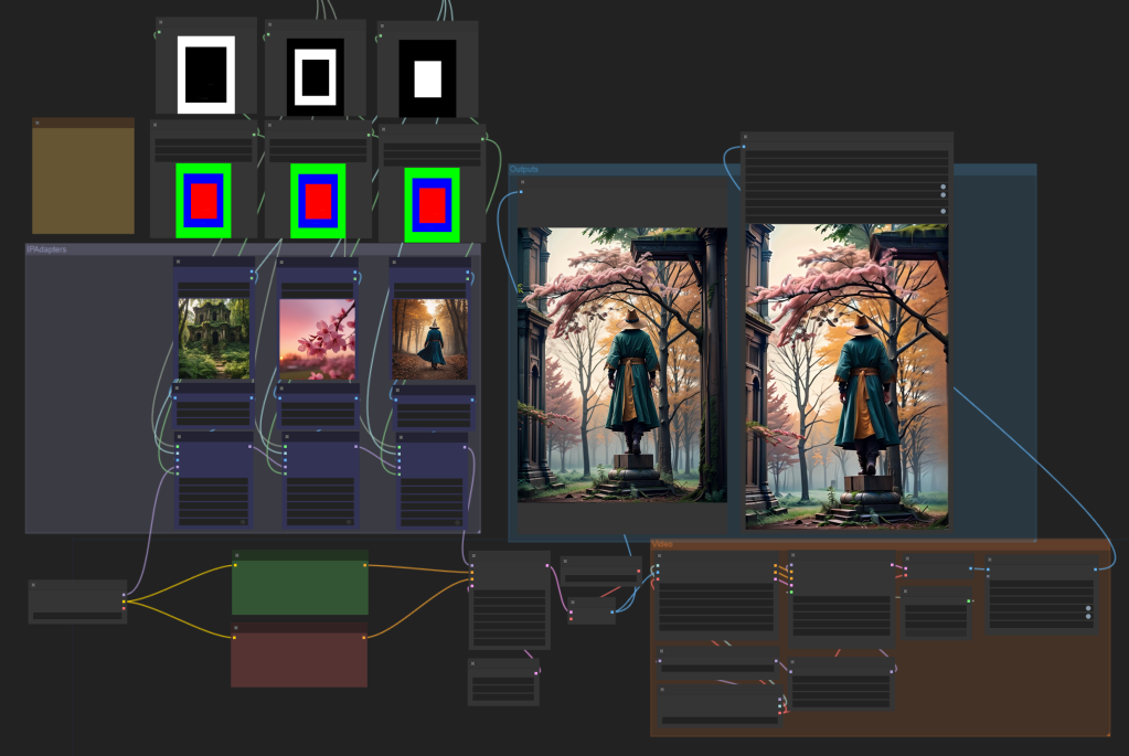 Create a Depth and Parallax Effect with IPAdapters and Stable Video Diffusion | Medium