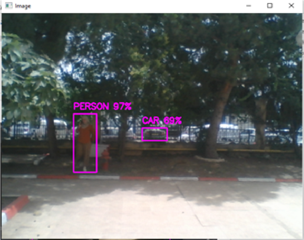 Visually Impaired people Assistant System: See With Ears | by Laib Imane | Medium