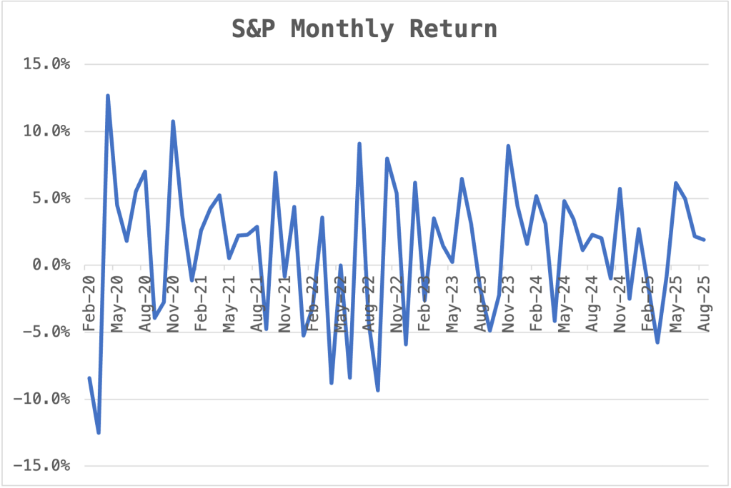 Market Risk, the Wisdom of Munger, and how Excel Stock History helps me ...