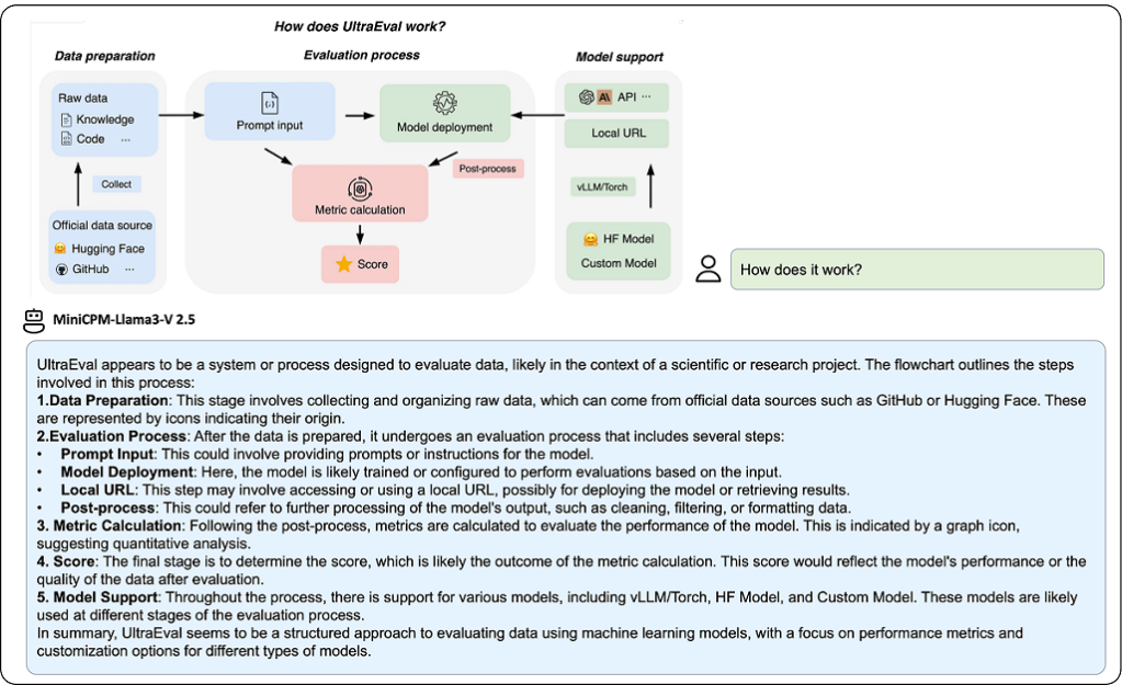 MiniCPM-Llama3-V 2.5: A Pocket-Sized Model That Beats GPT-4V?! | by ...