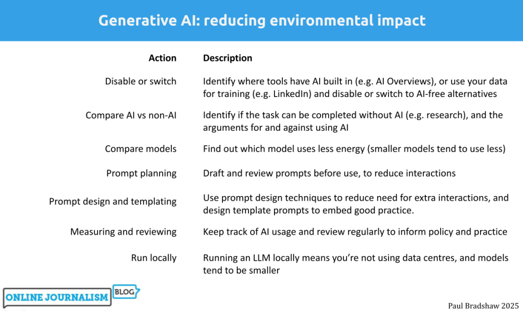 How to reduce the environmental impact of using AI | by Paul Bradshaw ...