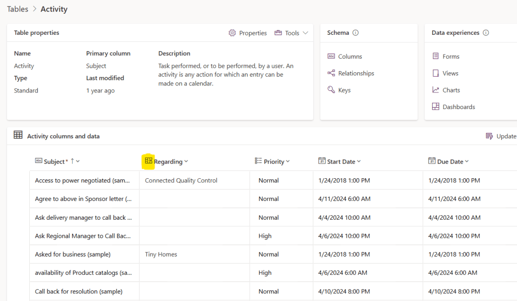 How to filter Dataverse lookup columns in Power Automate? | by Raphael ...