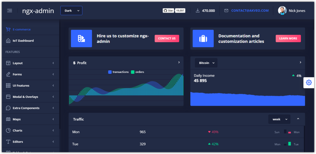 Top 9+ Free Admin Angular 9 and Bootstrap 4 Dashboard Templates 2020 ...