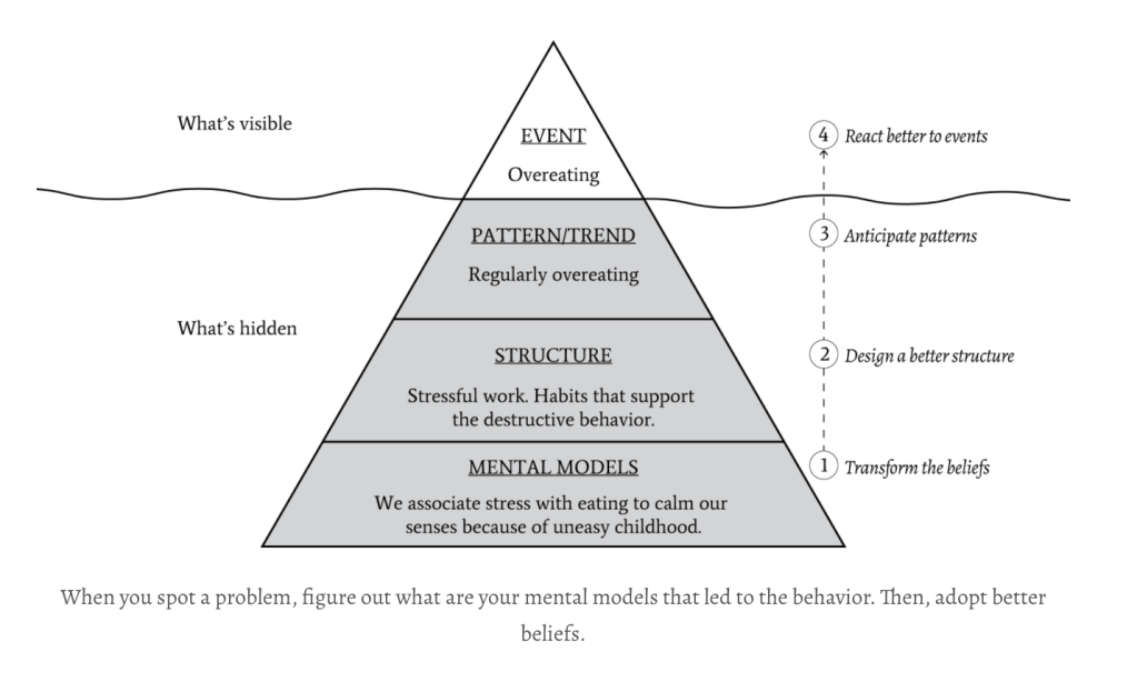 My product management toolkit (49): Systems Thinking tools & techniques ...