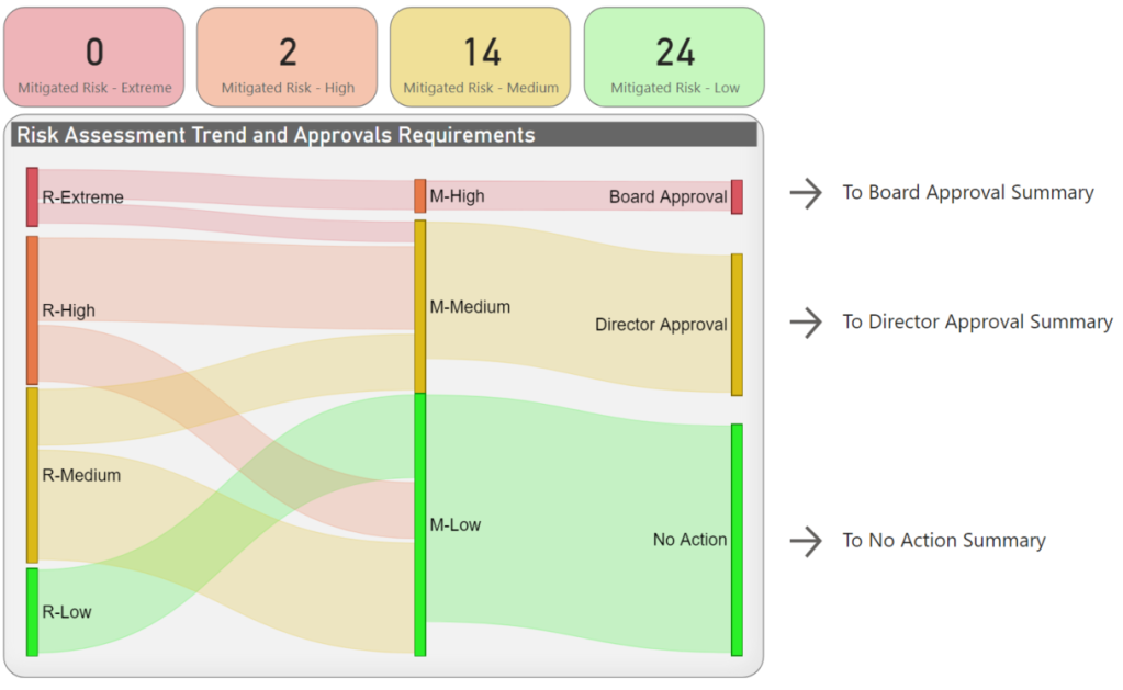 Creating a Sankey Chart with SUMMARIZECOLUMNS | by Gerard Duggan | Medium
