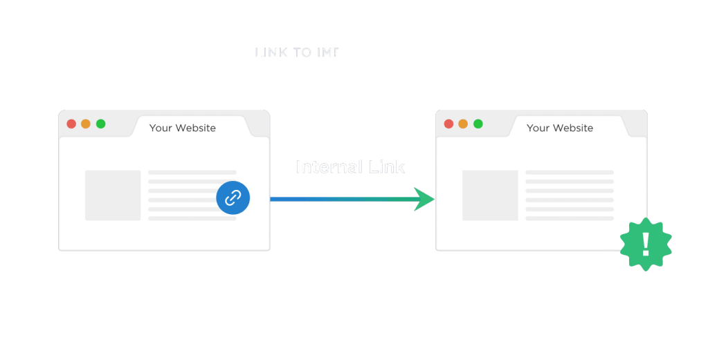 When and Where to Use Internal Links for SEO Optimization | by Wayne ...