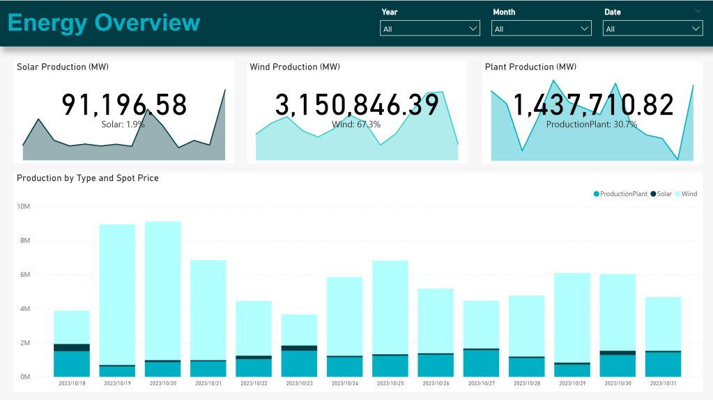 Displaying Power BI Reports on TV Screens? Then you need Auto Page ...