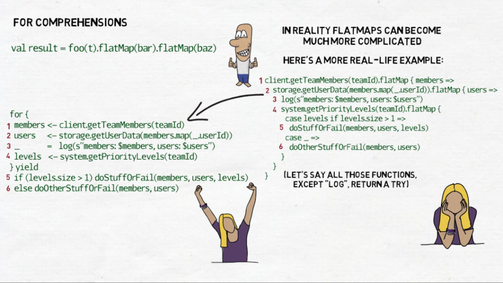 Programming with Functions #9: Try, for-comprehension, and monadic laws | by Maciek Gorywoda ...