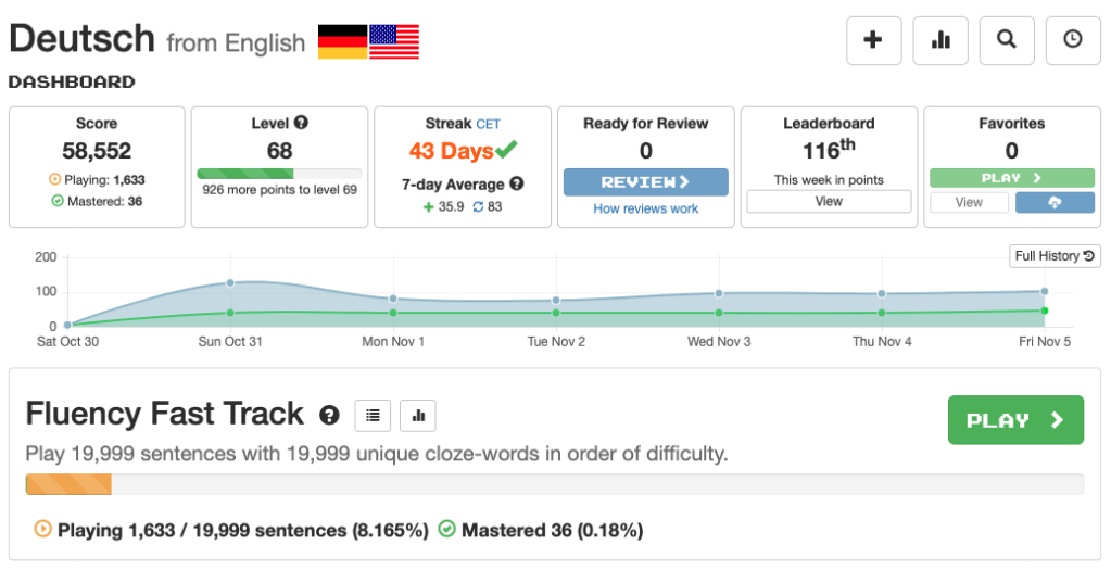 6th Week of ClozeMaster Fluency Fast Track for German (+Japanese) | by Dalandan Studio | Medium