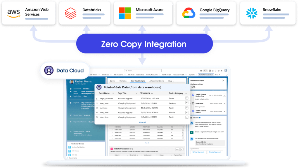 Connect Salesforce Data Cloud with Google BigQuery and Snowflake using ...