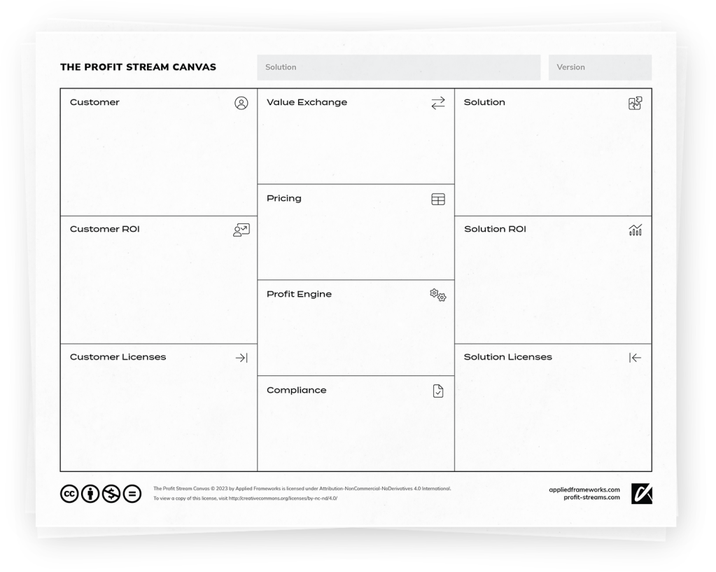 “Software Profit Streams” (Book Review) | by MAA1 | Medium