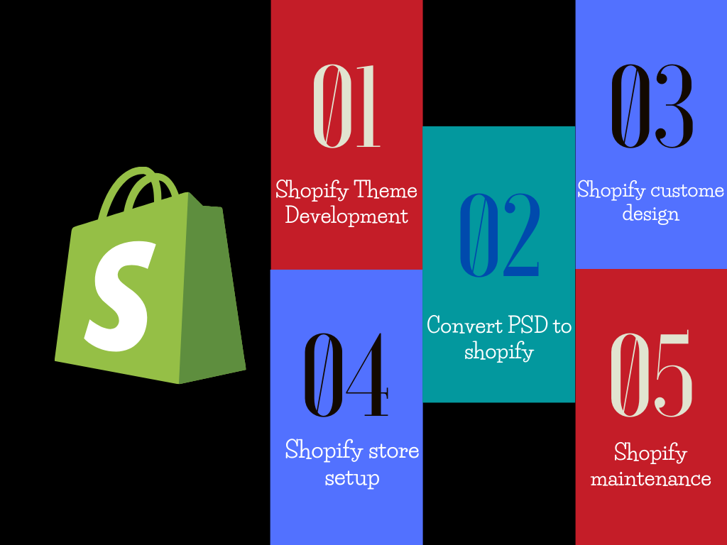Custom Shopify development & its benefits | by Evolution Infosystem ...