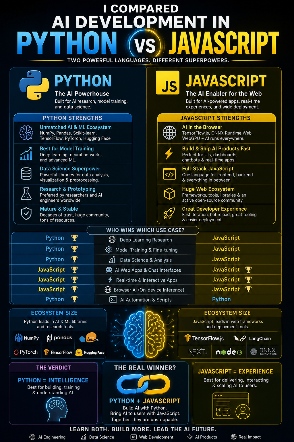 I Compared AI Development in Python vs JavaScript — Here’s the Real ...