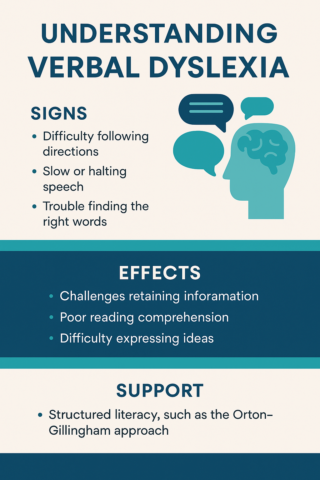 Unlocking Voices: How Classroom Companions Is Tackling Verbal Dyslexia ...