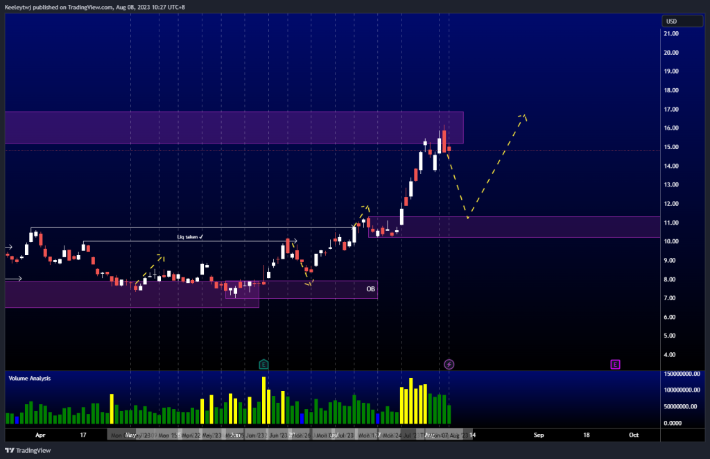 #NIO #AAPL #TSLA Weekly Stocks Technical Analysis + Fundamental ...